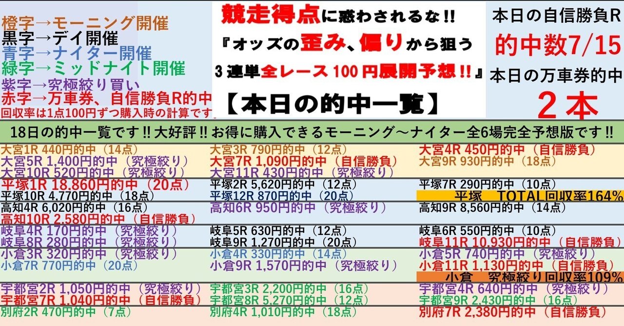 318（月）🌃🉐価格ミッドナイト全18レース100円予想🌃宇都宮競輪＆別府競輪🌃3連単全レース予想 ️ 競輪予想【自信勝負レース宇都宮5