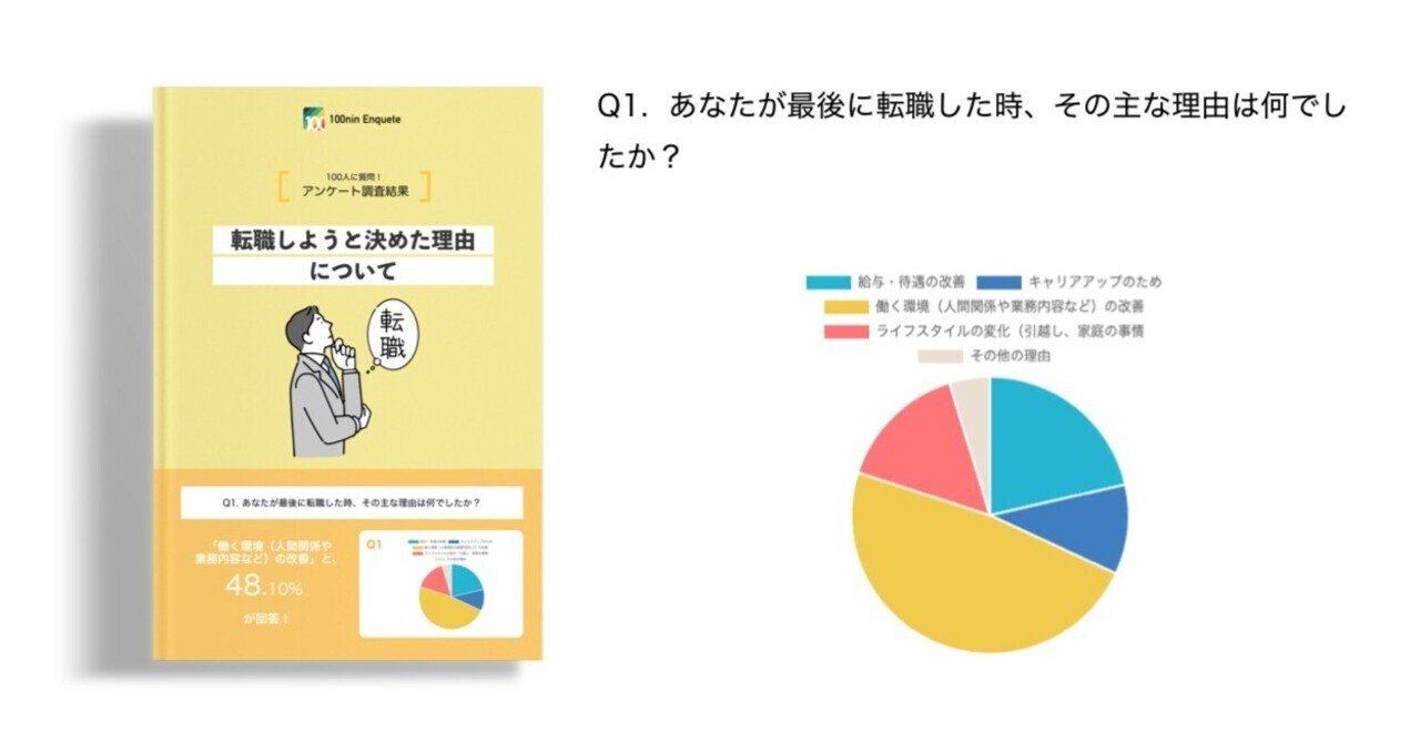 「転職しようと決めた理由について」のアンケート調査結果レポート｜100人アンケート