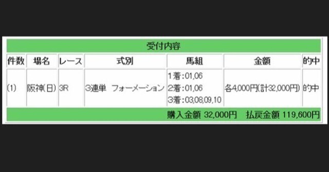 【競馬】3月17日（日曜日）の競馬予想【結果】2戦2勝で22万円獲得となりました。｜分析家の競馬~競馬トレセンからの生情報~