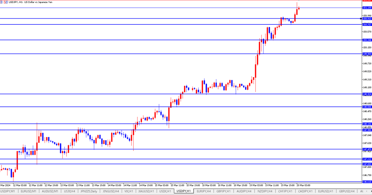 USDJPYとEURJPYの相場分析｜トモヒロのFXトレード戦略