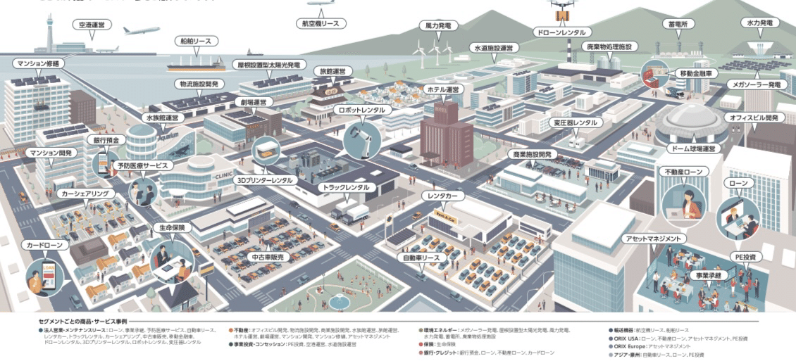 【企業分析】オリックス(ORIX)｜kabuya66
