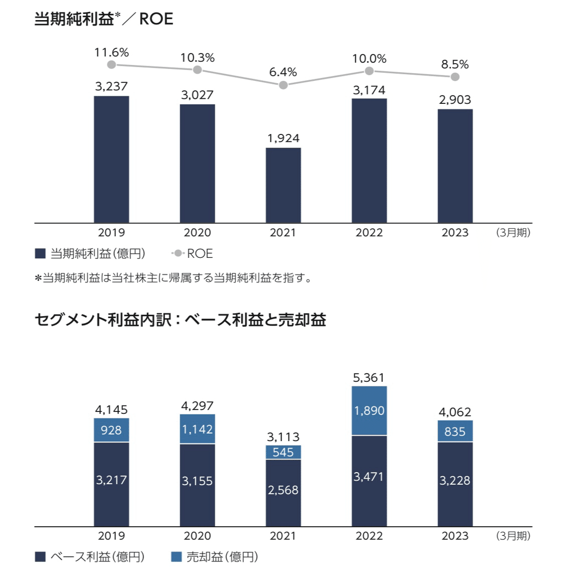 【企業分析】オリックス(ORIX)｜kabuya66
