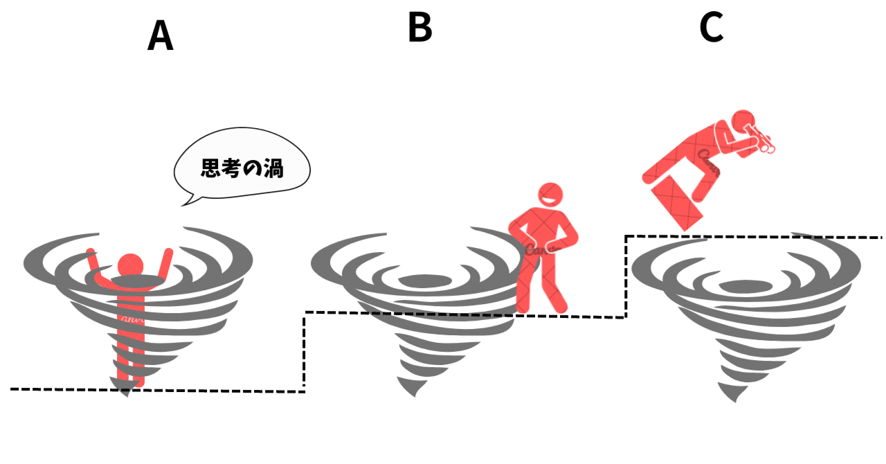 頭の中でグルグルが止まらず、苦しいときには？｜Risa🍃Mind-Brain.Labo（元人事のセルフハックナビゲーター）