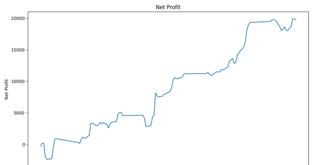 ML-EAにおいて目的変数(y)をパーセンタイル法で動的に設定する方法｜sayama_ocha