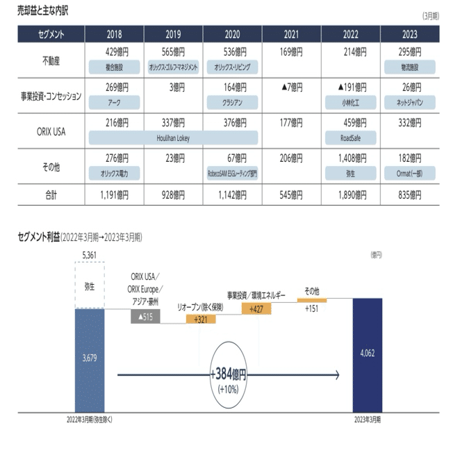 【企業分析】オリックス(ORIX)｜kabuya66