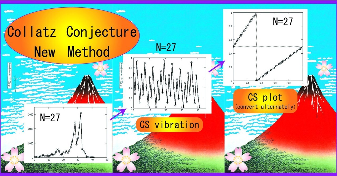 New Method for Solving the Collatz Conjecture 9 with High-Prize Money ...