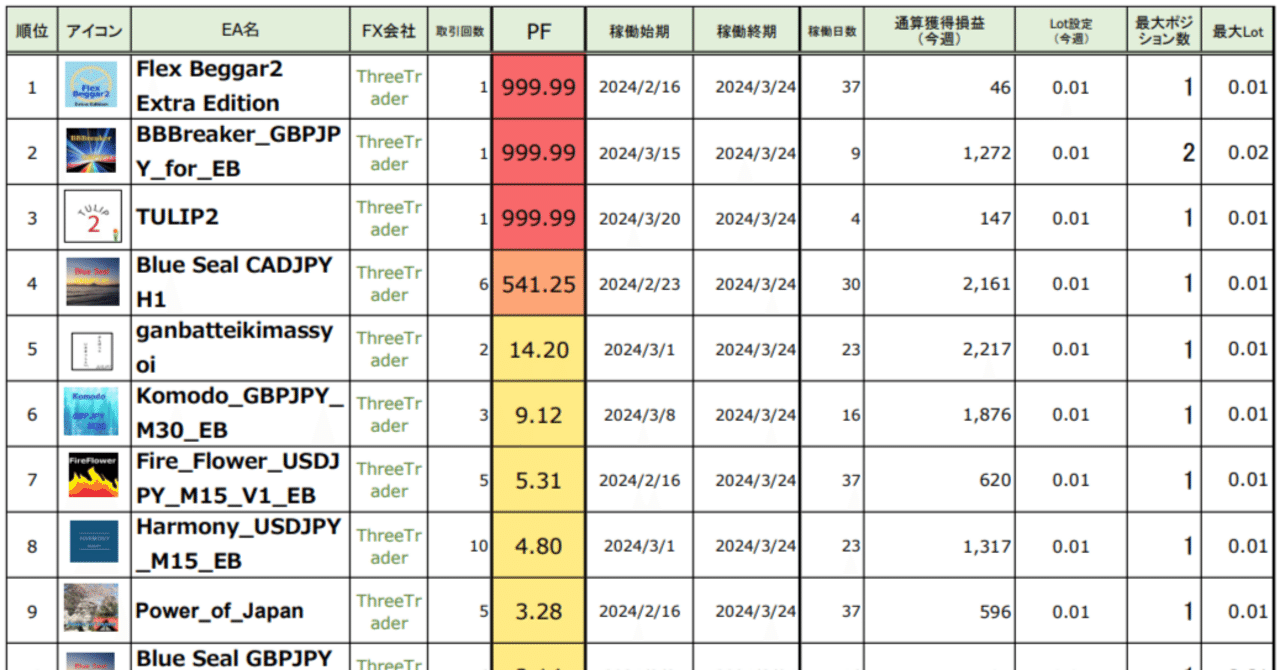 【FX】EA運用成績 ～EA-BANK編～（2024年3月18日～3月22日）｜伝説のEA使い