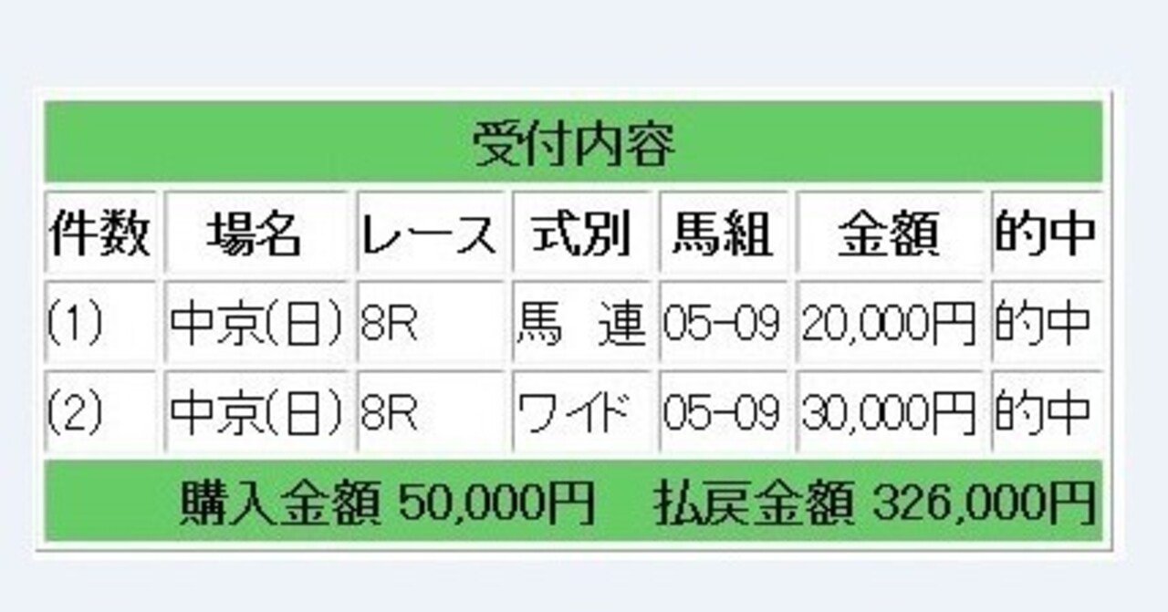 【競馬】3月24日（日）の競馬考察【考察】5万円勝負のaランクレース｜競馬考察