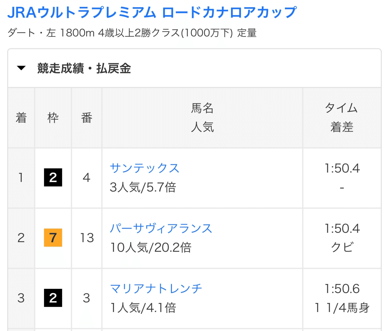 中京10R JRAウルトラプレミアムロードカナロアカップ 3連単¥40180🎯的中🎯 4-13-3 ★ ｜ceo_desu
