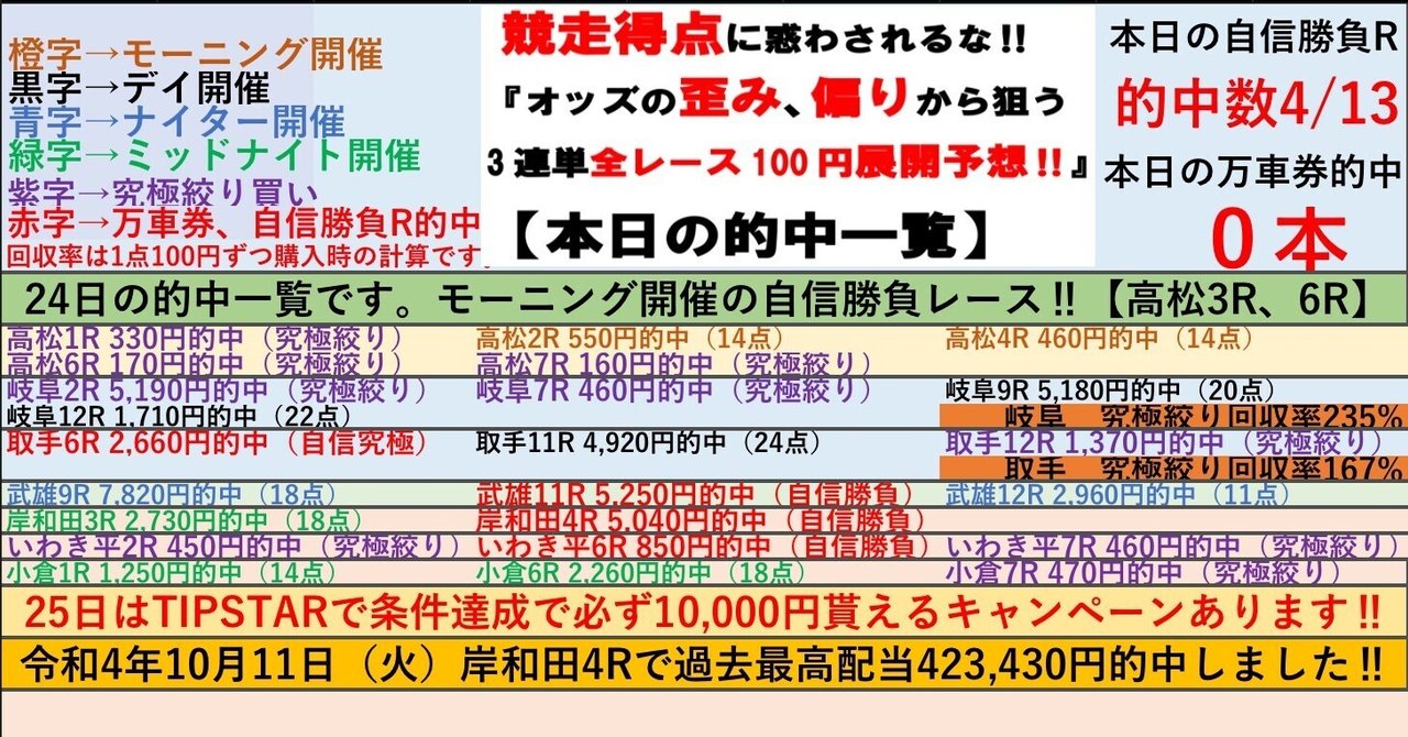 324（日）🌃🉐価格ミッドナイト全18レース100円予想🌃岸和田競輪＆いわき平競輪＆小倉競輪🌃3連単全レース予想 ️ 競輪予想【自信勝負