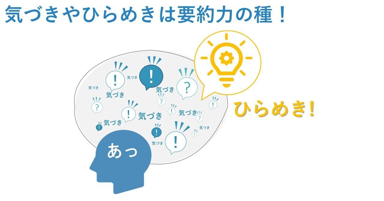 日常の作業を効率化する秘訣は要約力！要約することでタイムパフォーマンスが上がります。気づきやひらめきは要約力の種です！だから気づきやひらめきを量産しましょう。新たな発見が待っています！🔍 ...