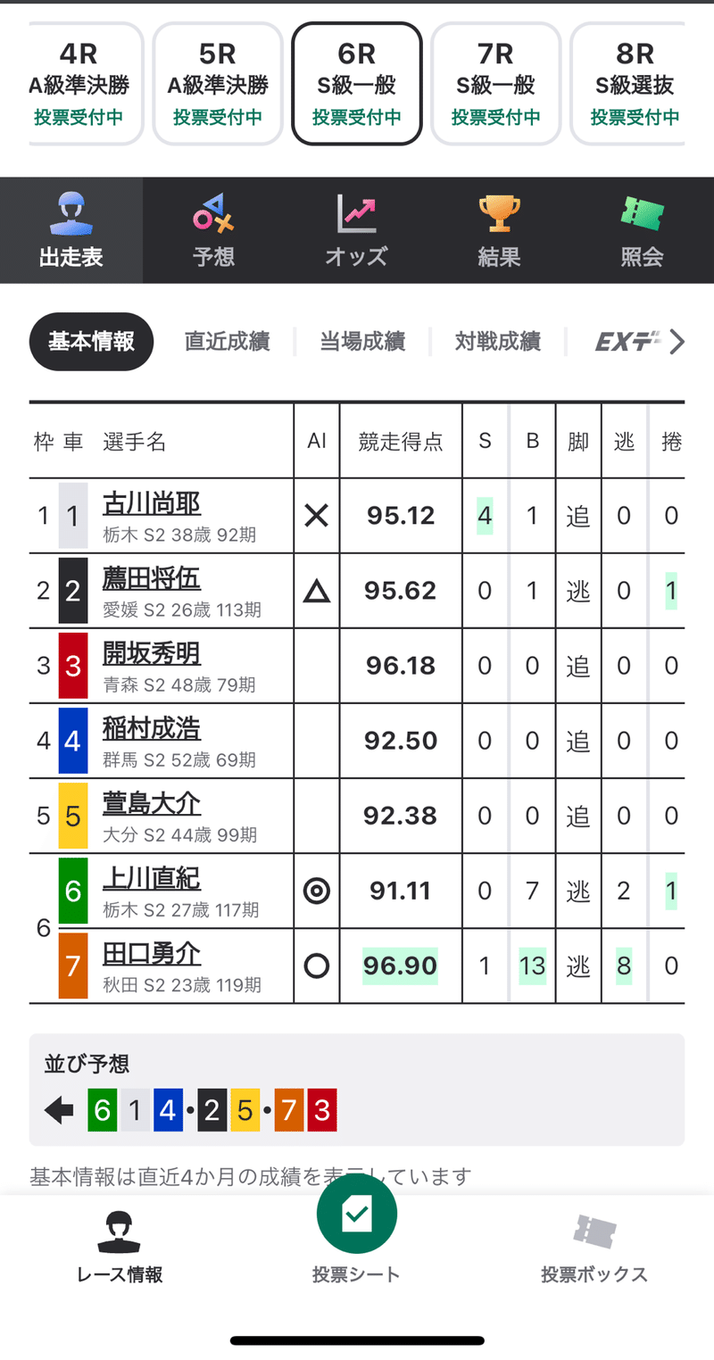宇都宮6R好展開に250p S級お試し期間150p｜愛知マン