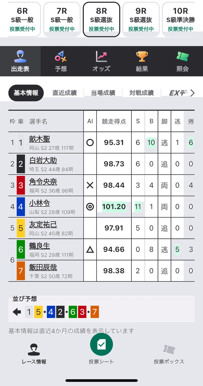 宇都宮8R畝木がかます展開と見てアタマ勝負S級お試し期間中250p→150p｜愛知マン