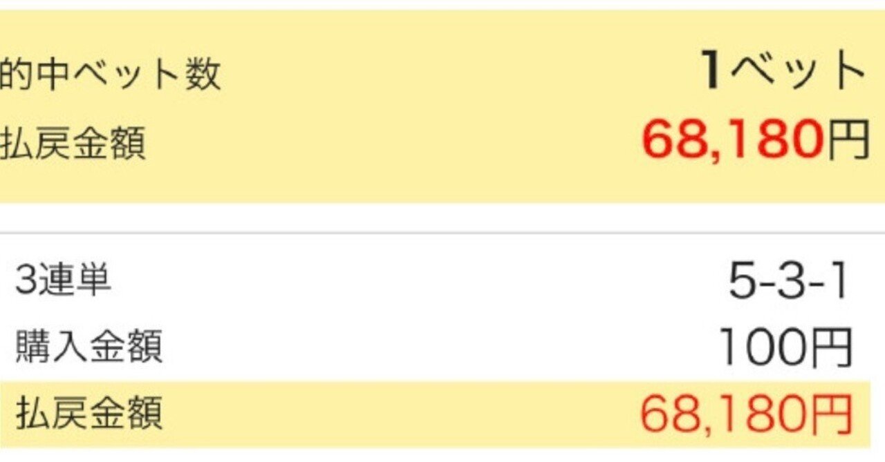 万バリ🌈昨日は🎁67万的中🎁96万的中🎁165万的中🎯狙うは唐津10r🏆1526🤩的中率がヤバい🤩｜🔥ビリ券🔥🐲🔥最強競艇予想屋🔥