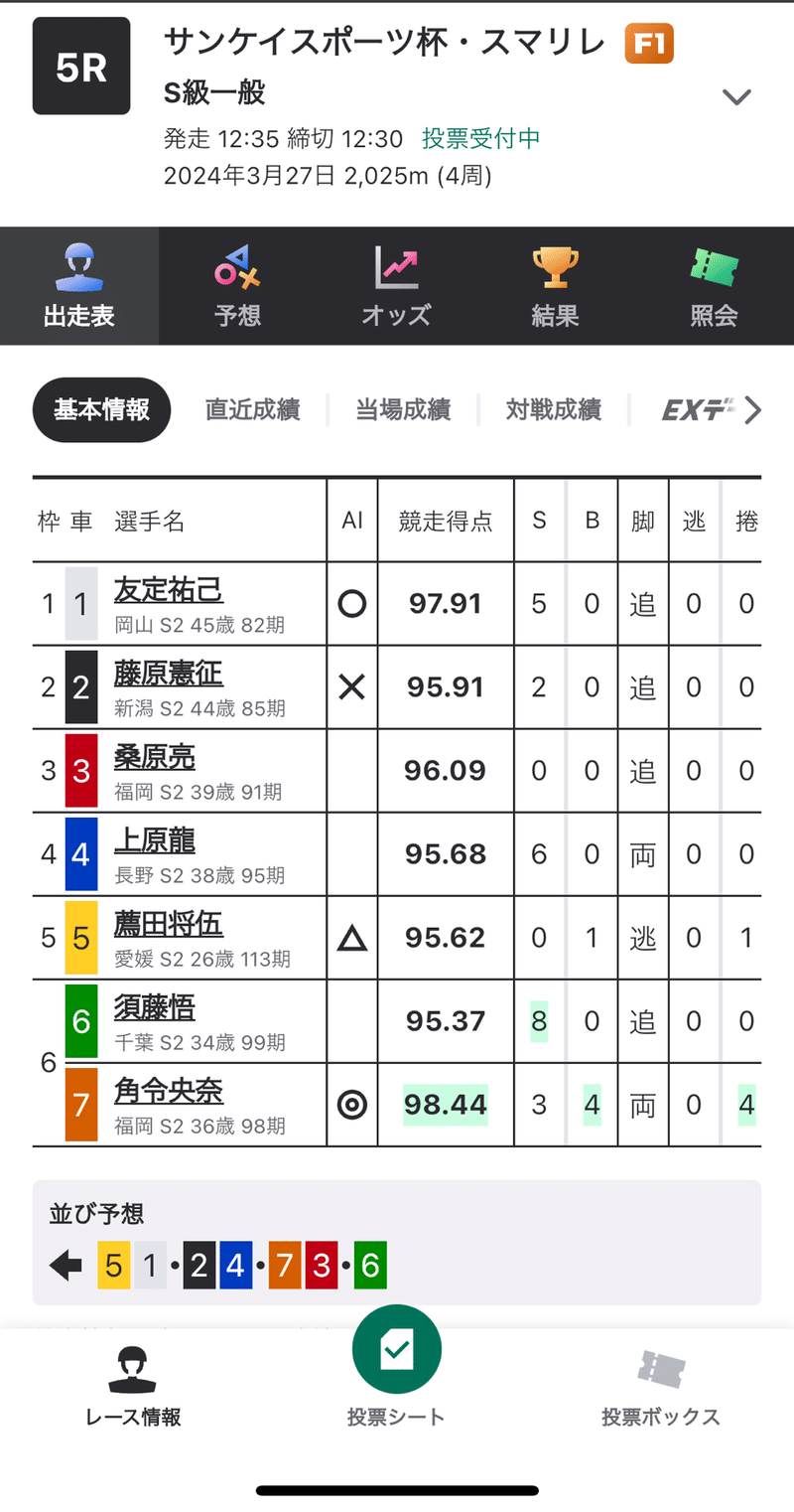 宇都宮5R突き抜けるよー♪250pS級お試し期間150p｜愛知マン