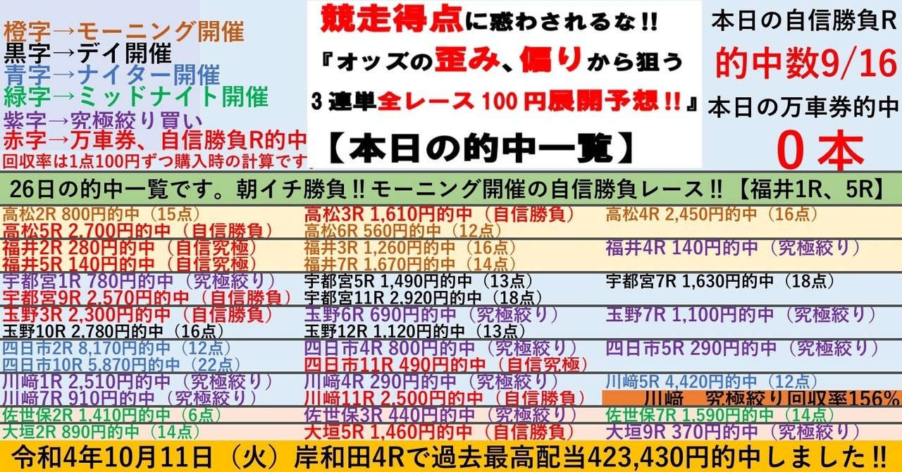 326（火）🌃🉐価格ミッドナイト全18レース100円予想🌃佐世保競輪＆大垣競輪🌃3連単全レース予想 ️ 競輪予想【自信勝負レース佐世保4