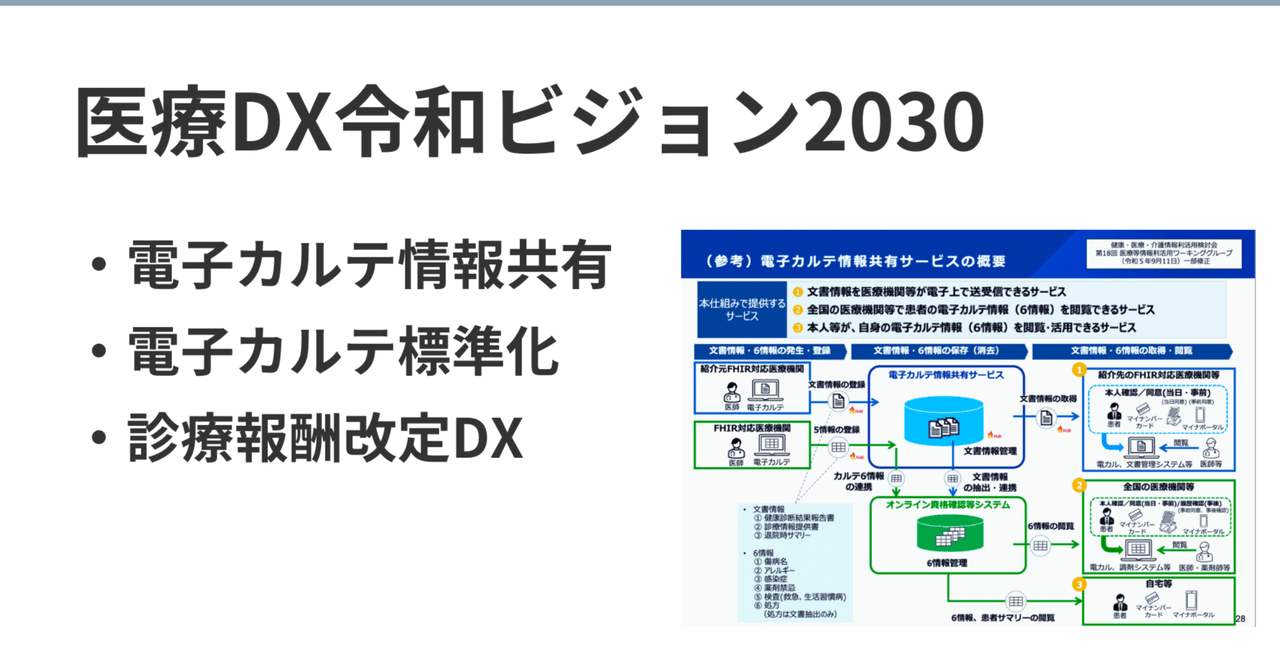 医療DX令和ビジョン2030：電子カルテ情報共有・標準化・診療報酬改定DX｜吉永和貴