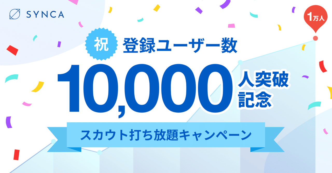 【SYNCA登録ユーザー数10,000人突破による特別キャンペーン】｜株式会社WARC
