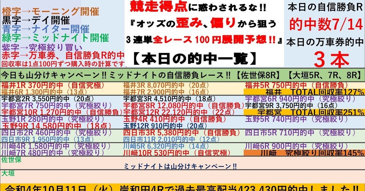 327（水）🆕大好評🆕☀️モーニング、デイ、ナイター、ナイター🌆全5場『全開催全レース3連単予想‼️』🉐セット予想です😊』 競輪予想