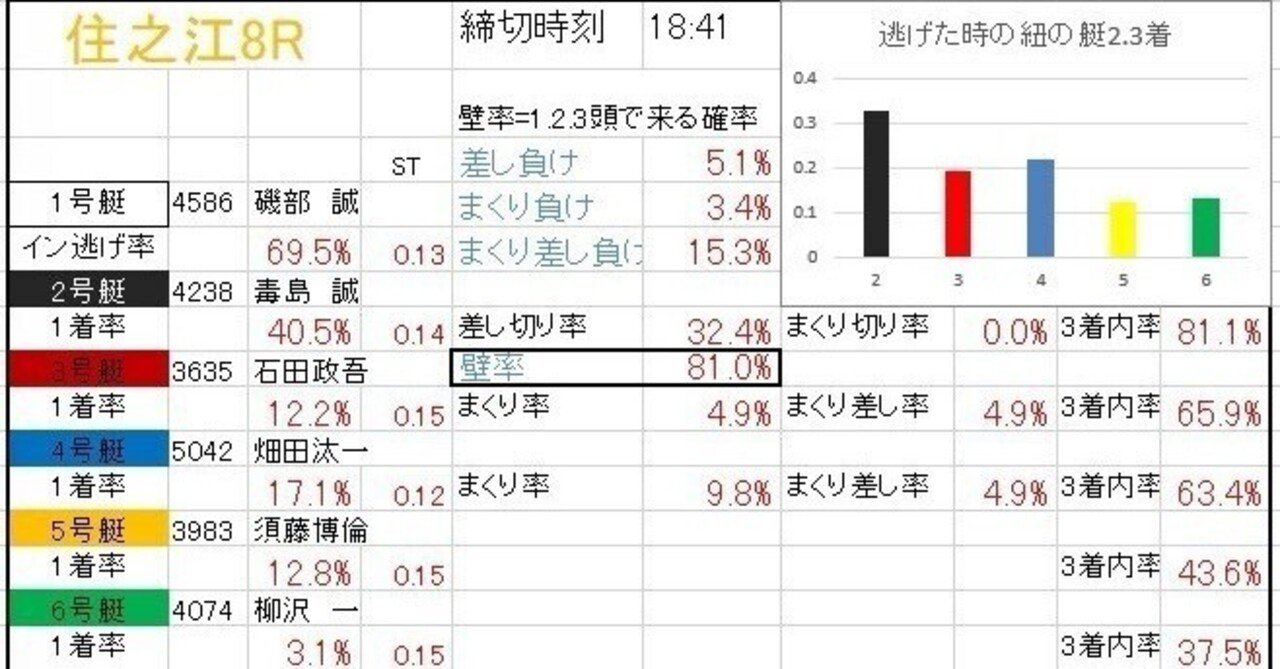 S📙住之江8R18:41📙スーパー🌈1万準優勝前ラスト｜🚤ミリオン先生競艇予想🚤オープンチャットあり