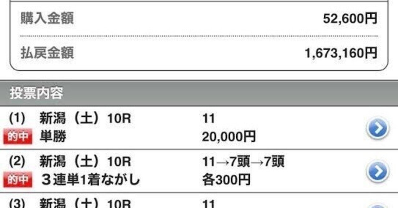 名古屋11R 20:08締切🏆ネクストスター🏆重賞大爆発🔥🔥｜寿