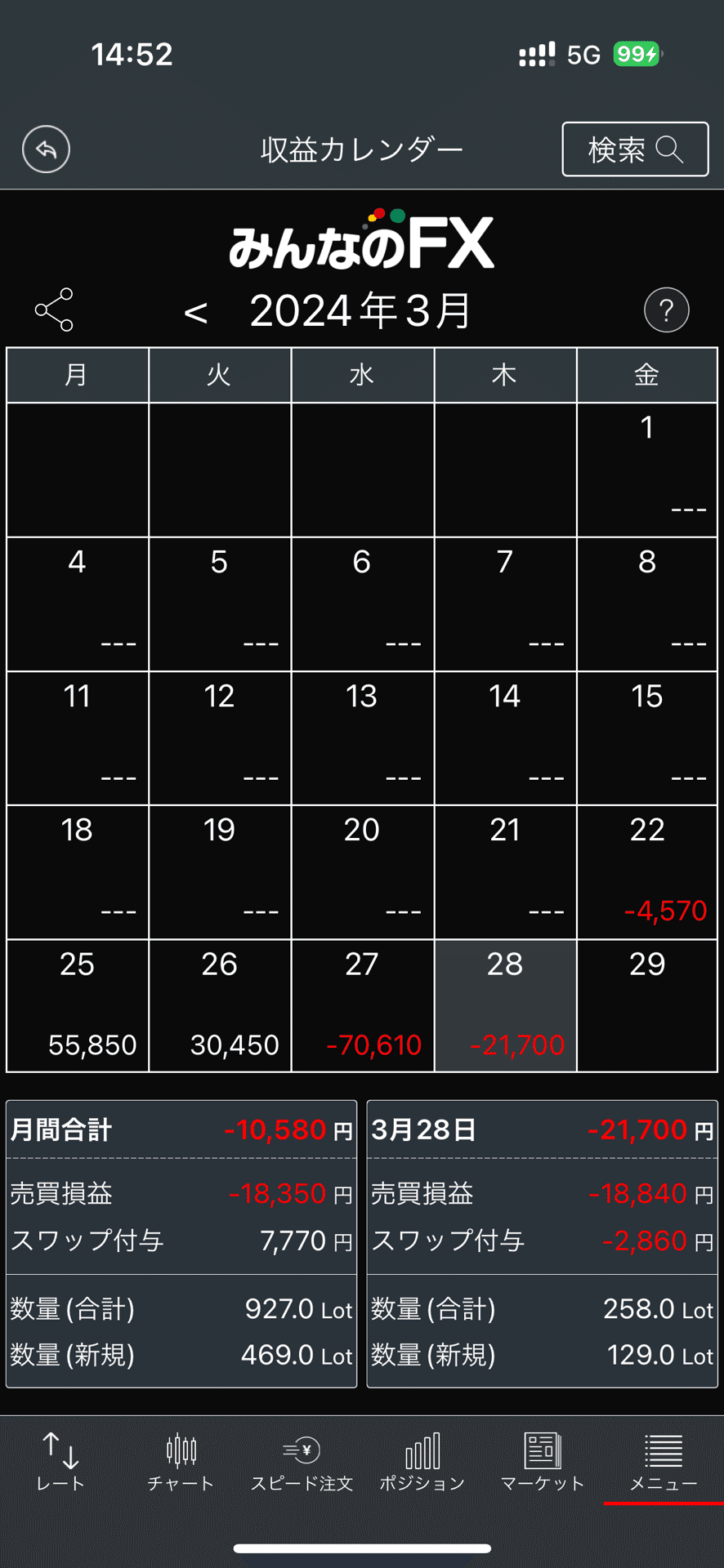 3月28日のFX｜wise_fowl4647