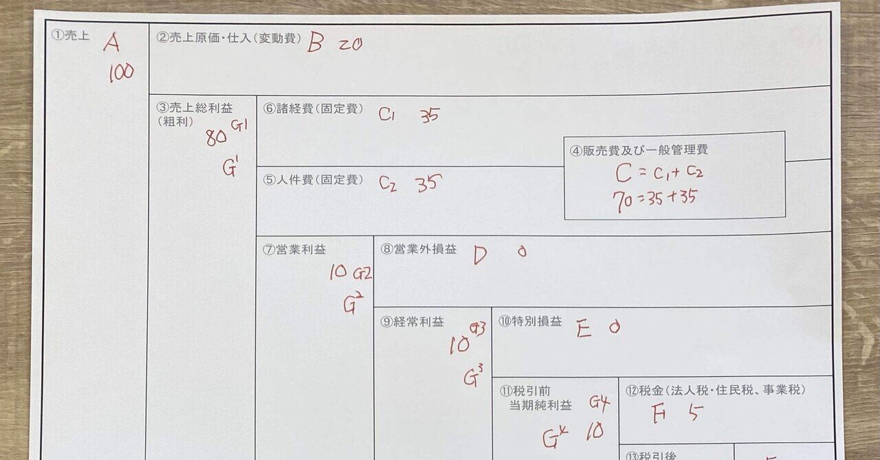 見えるPLシートの活用アイデアメモ｜ひでさん@経営ゲームデザイナー