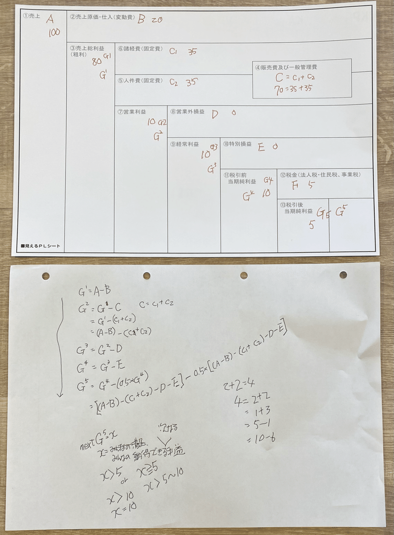 見えるPLシートの活用アイデアメモ｜ひでさん@経営ゲームデザイナー