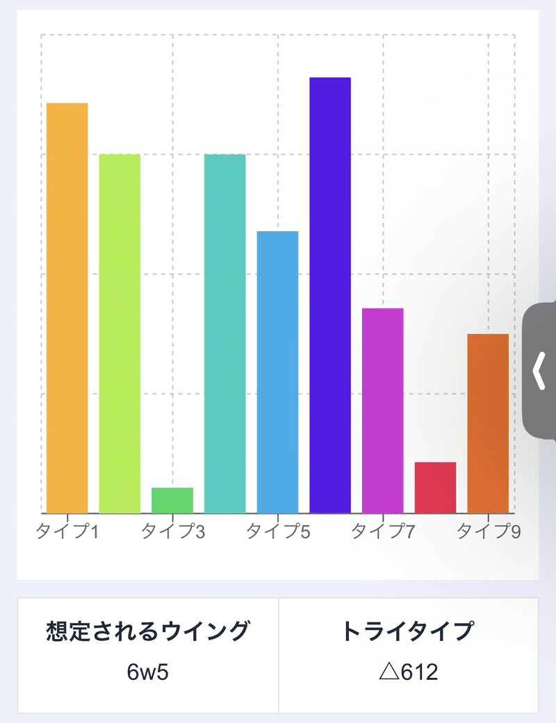 #61 INFJのエニアグラム。ウイングとトライタイプが気になる！教えてください！｜u1の考察ラボ🟢INFJ特化型考察記事投稿中🟢月間2万PV