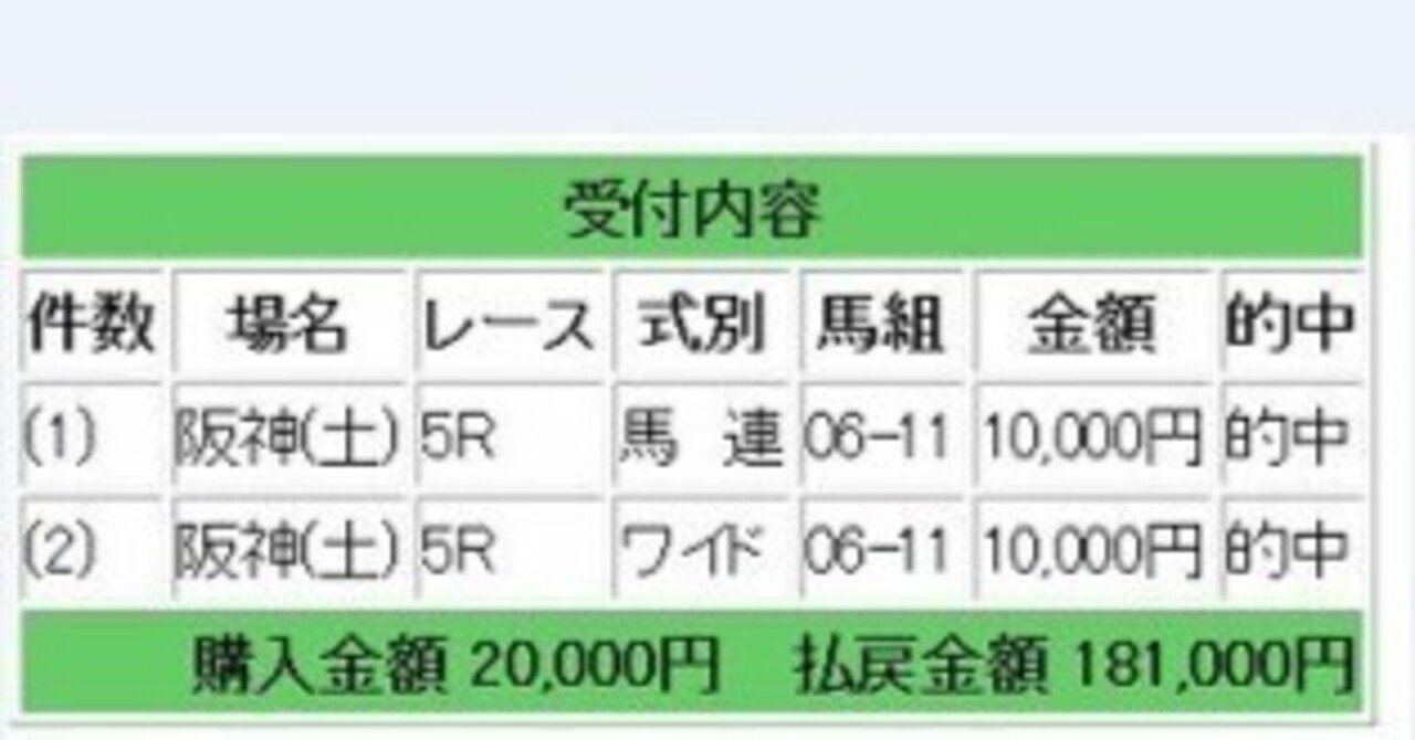 【有料】3月30日：土曜日の厳選競馬予想【結果】3戦2勝で27万円獲得となりました。｜厳選競馬予想家