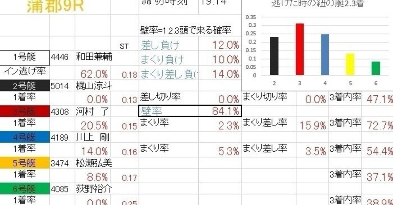S📙蒲郡9R19:14📙スーパー🌈1万盲点｜🚤ミリオン先生競艇予想🚤オープンチャットあり
