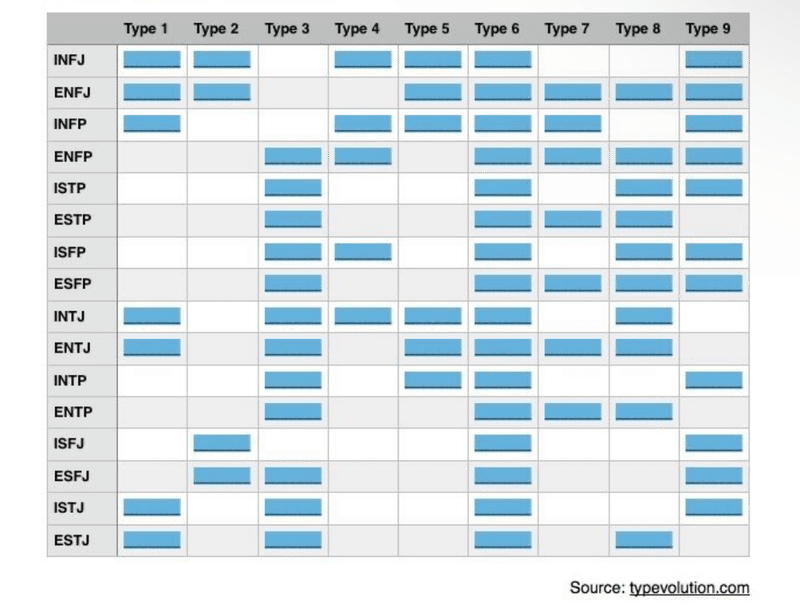 #61 INFJのエニアグラム。ウイングとトライタイプが気になる！教えてください！｜u1の考察ラボ🟢INFJ特化型考察記事投稿中🟢月間2万PV