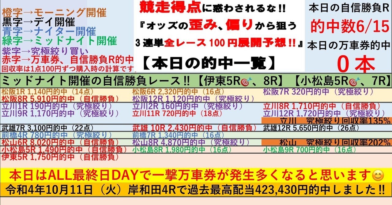 331(日)🌃🉐価格ミッドナイト全18レース100円予想🌃小松島競輪&伊東競輪🌃3連単全レース予想 ️ 競輪予想【自信勝負レースは小松島5