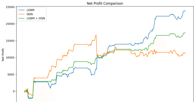 ML-EA マガジン｜sayama_ocha｜note