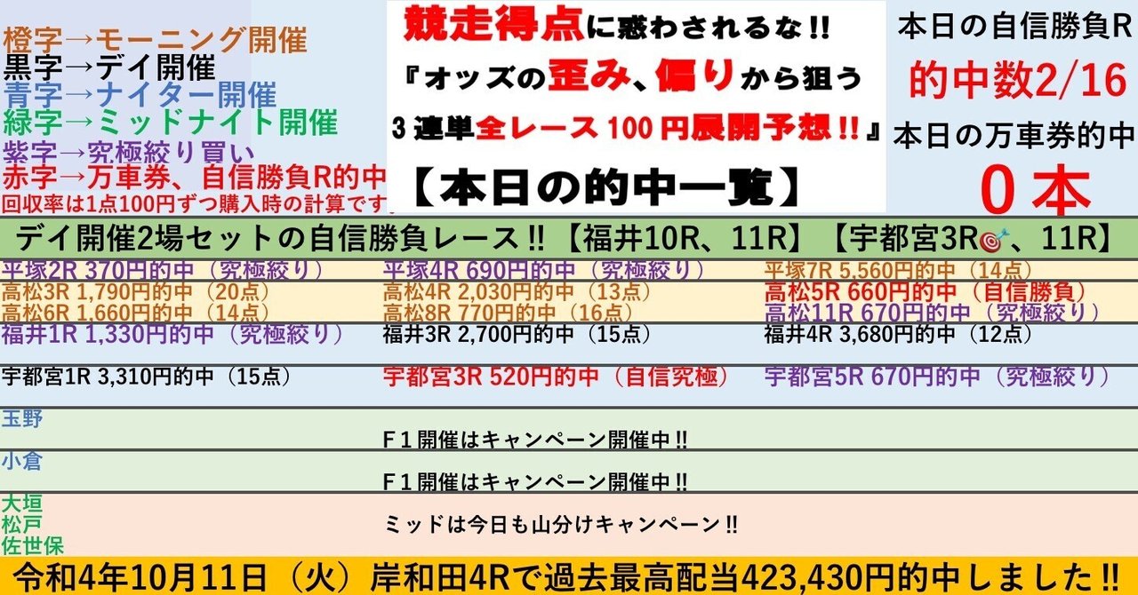 42（火）☀️モーニング2場セット🉐平塚競輪＆高松競輪☀️全レースで100円‼️3連単予想 ️ 競輪予想【自信勝負レースは平塚3、6r