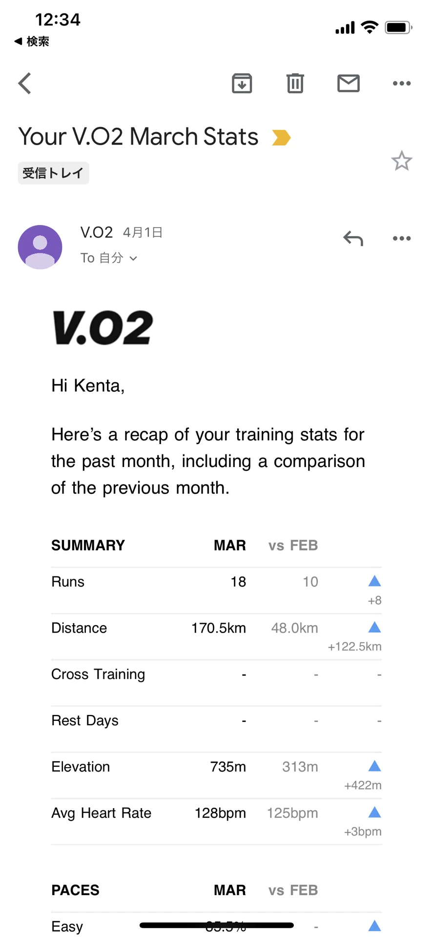 V.O2 Running Coachで前月のトレーニング結果が届く｜くらけん