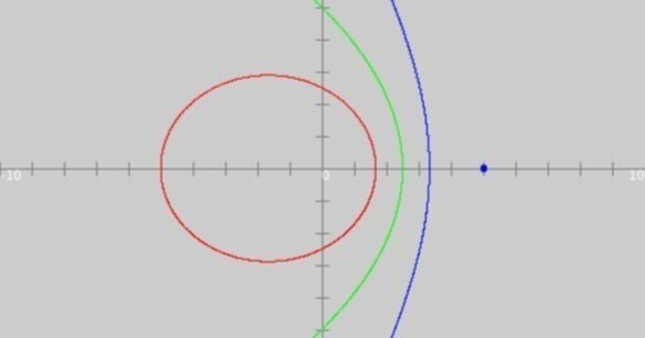 高校数学をプログラミングで解く（数学iii編）「2 10 極方程式」｜mks Papa