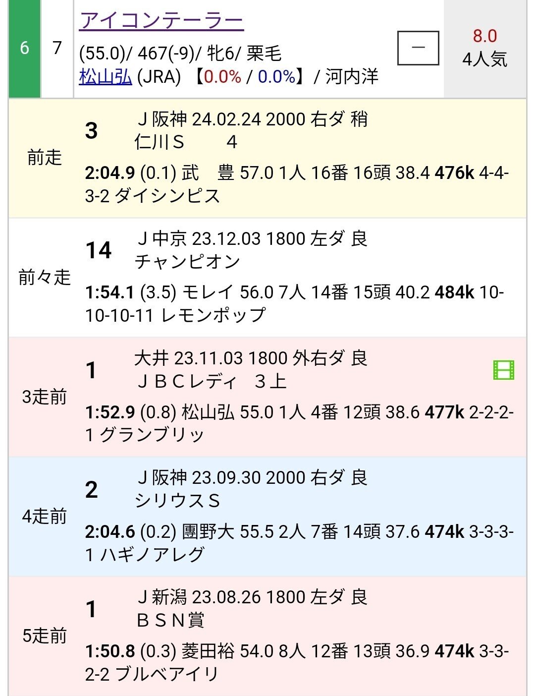 4/3🦄地方交流重賞・川崎記念Jpn1 推し馬3頭で勝負します😁👍｜ピラステ