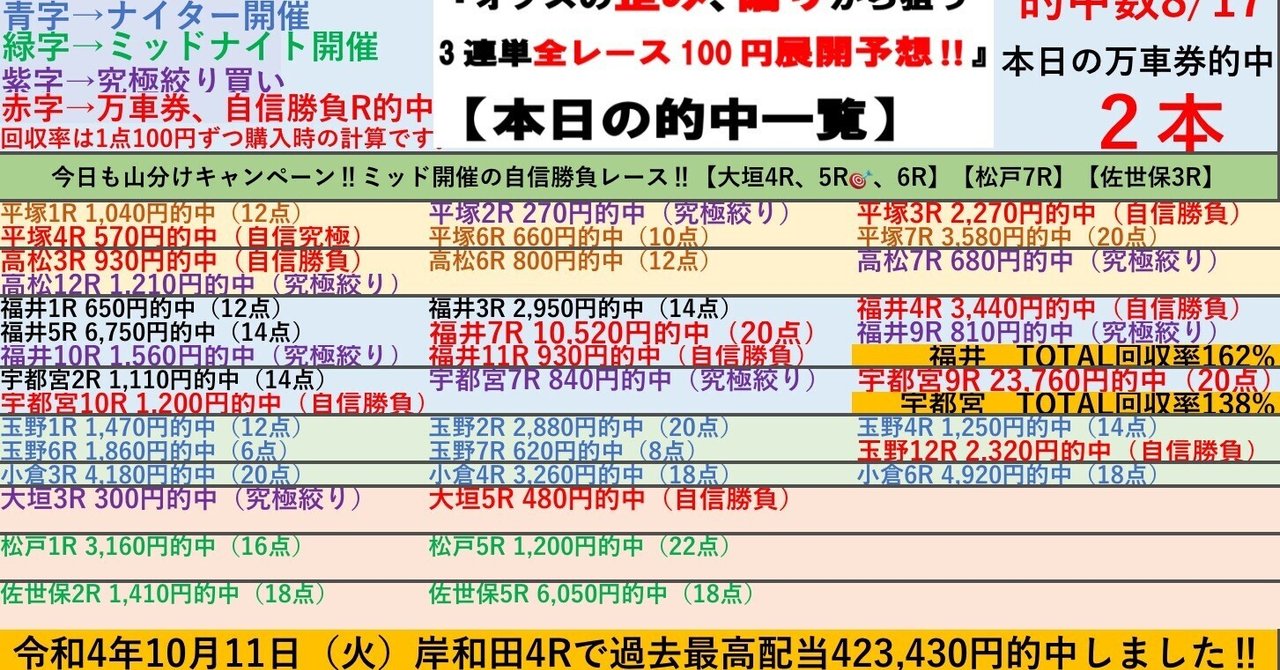 43（水）🌃🉐価格ミッドナイト全21レース100円予想🌃大垣競輪＆松戸競輪＆佐世保🌃3連単全レース予想 ️ 【自信勝負レースは大垣4、5