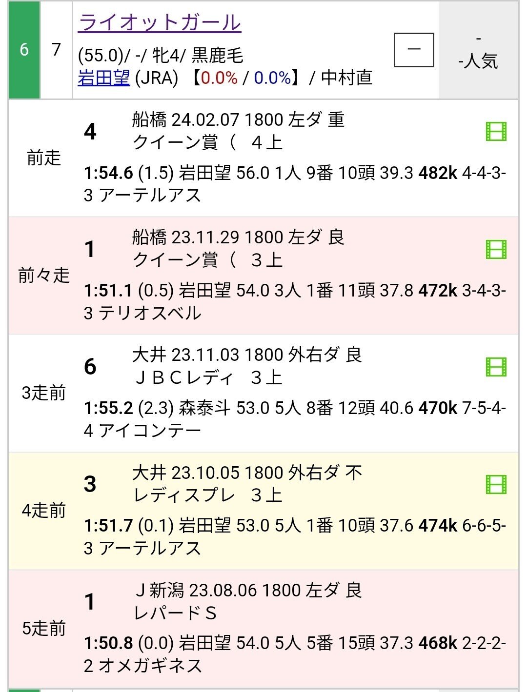 TCK女王盃から兵庫女王盃 Jpn3へ・・・開催時期や競馬場、距離を変更して開催される新設交流重賞の初代王者を探しに🎵 イチ推し馬は圧勝すると思います😁👍 2着・3着は混戦模様🤔｜ピラステ