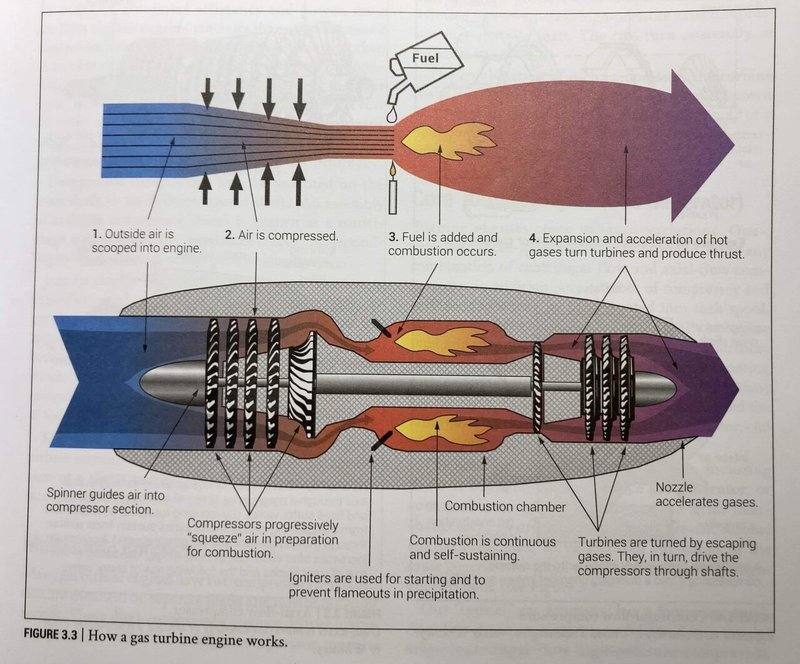 THE TURBINE PILOT'S FLIGHT MANNUAL⑵｜love_aviation
