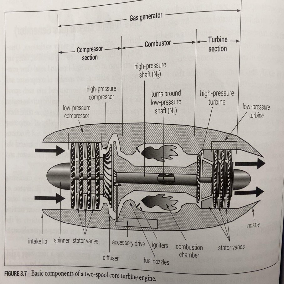 how does a pilot jet work