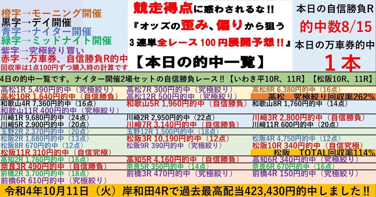 45(金)お得な2場セット🌆ナイターいわき平競輪&松阪競輪🌆全レースで100円‼️3連単予想 ️ 競輪予想【自信勝負レースはいわき平10