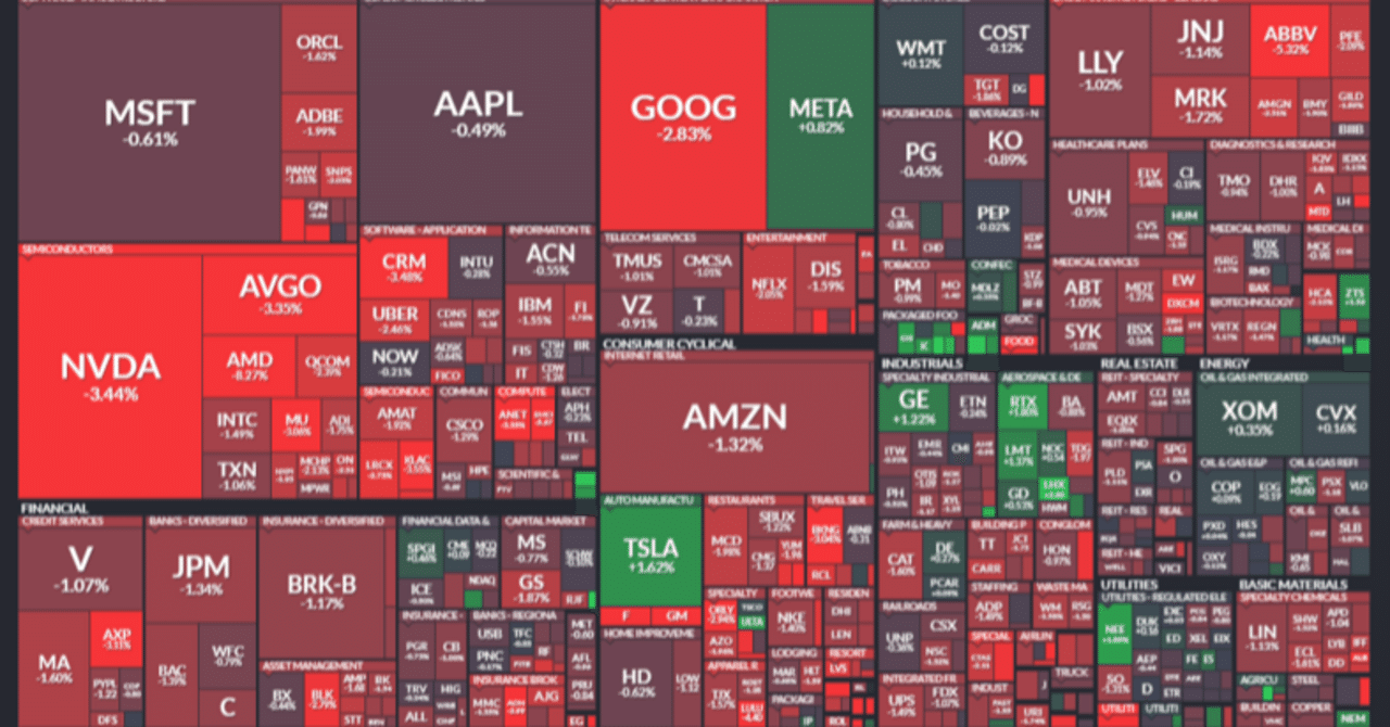 米国株 まとめ 4月4日：タカ派的なFRB発言が株価を下げる＊備忘録＊｜FR(FutureResearch)