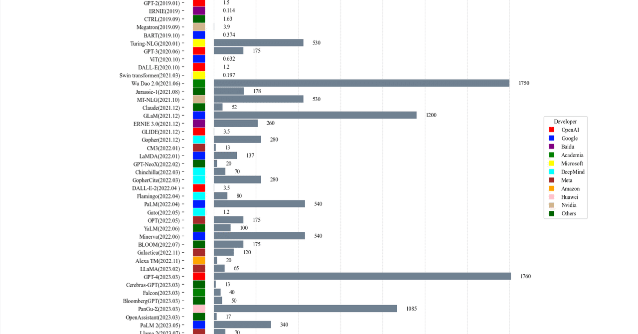株式会社Elith｜note