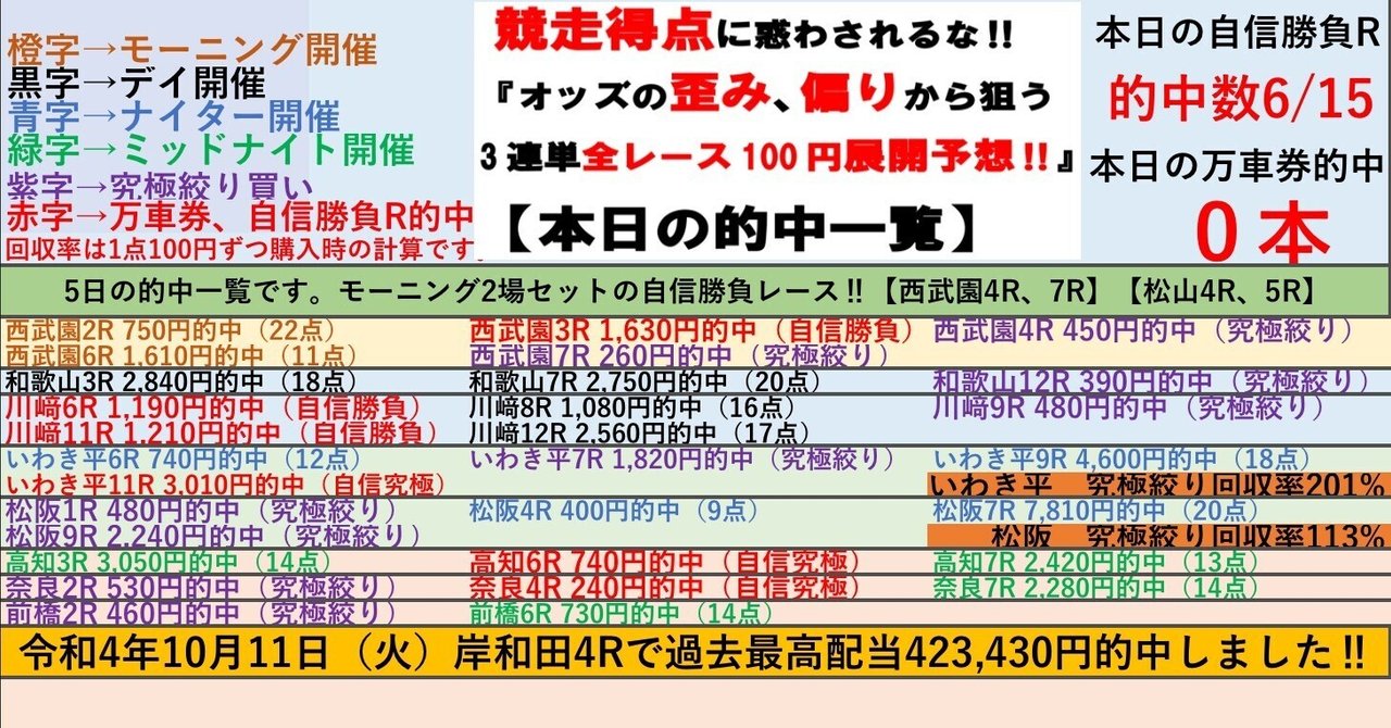 45（金）🌃🉐価格ミッドナイト全21レース100円予想🌃高知競輪＆奈良競輪＆前橋競輪🌃3連単全レース予想 ️ 【自信勝負レースは高知6r奈良