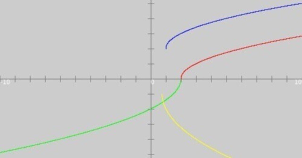高校数学をプログラミングで解く（数学iii編）「3 2 無理関数」｜mks Papa