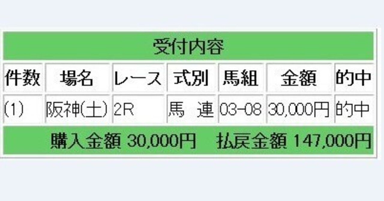 【競馬】4月6日（土曜日）の1点勝負競馬予想【結果】｜分析家の競馬~競馬トレセンからの生情報~