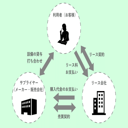 【企業分析】オリックス(ORIX)｜kabuya66