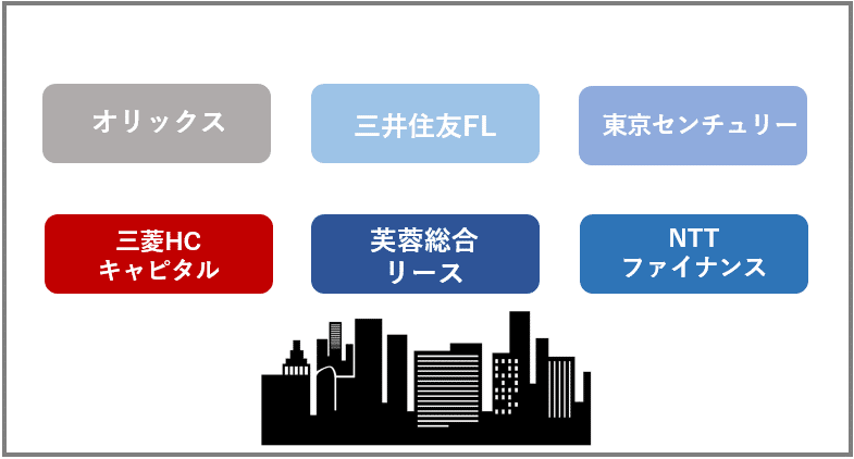 【企業分析】オリックス(ORIX)｜kabuya66